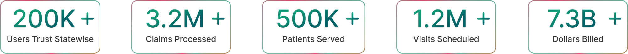 Statewise | About Us